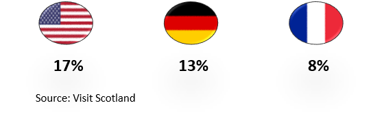 HVS | Market Snapshot: Growing Glasgow